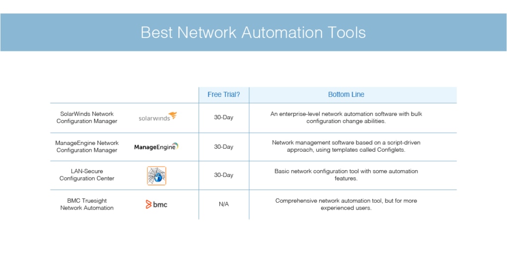 4 Best Network Automation Tools -DNSstuff 4 Best Network Automation Tools -DNSstuff