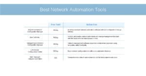 5 Best Network Automation Tools - DNSstuff