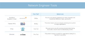 Best Network Engineer Tools | DNSstuff