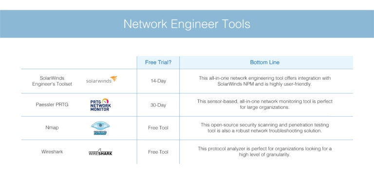 Best Network Engineer Tools | DNSstuff