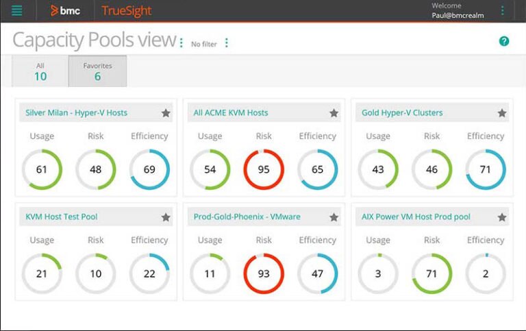 Hybrid Cloud Monitoring Solutions - DNSstuff Hybrid Cloud Monitoring Solutions - DNSstuff