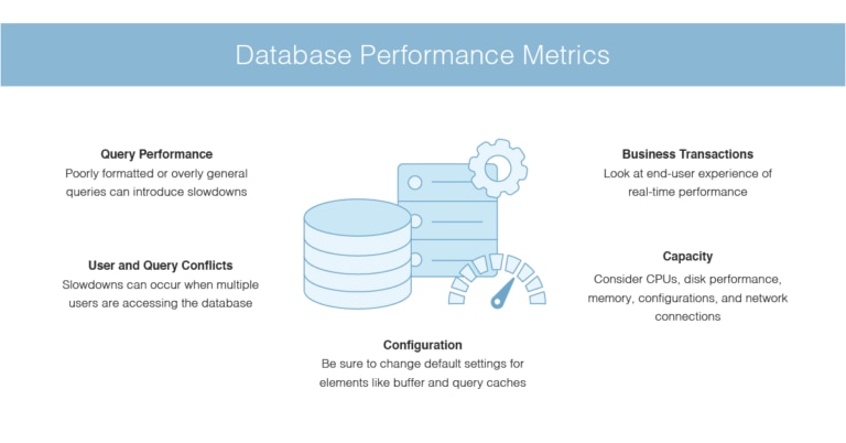 Common Database Problems And Performance Issues Dnsstuff