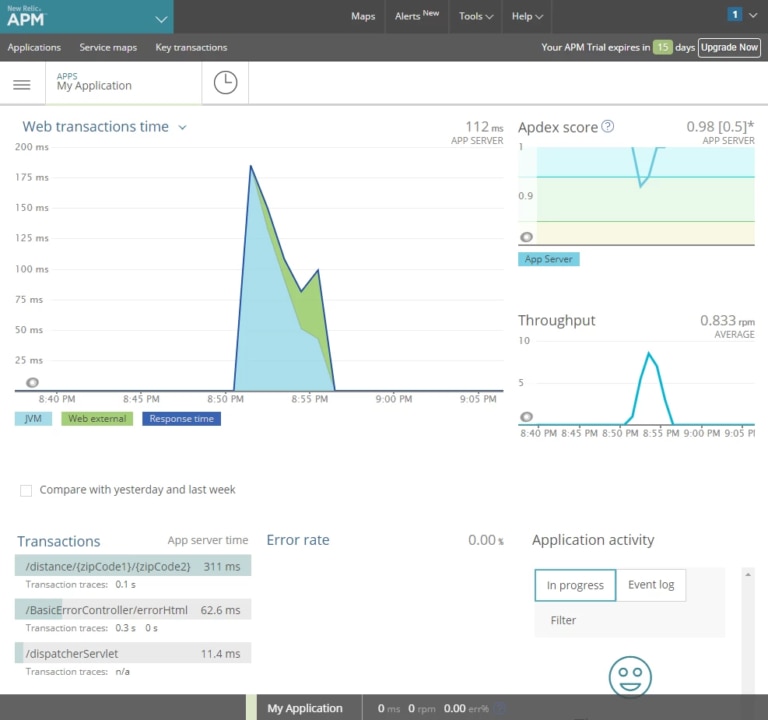 Top Cloud-based Performance Tools to Monitor Your Online Assets - DNSstuff