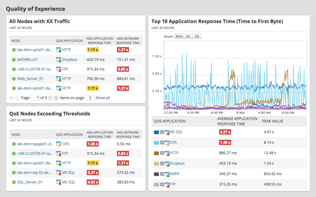 Server Uptime and Down Report - DNSstuff Server Uptime and Down Report - DNSstuff