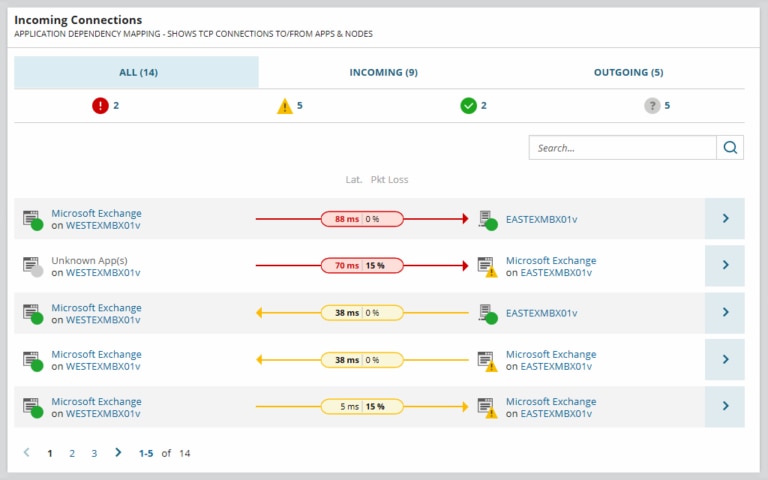Tcpip Traffic Monitoring Ip Performance And Traffic Monitoring Dnsstuff