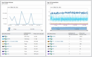 TCP/IP Traffic Monitoring. IP Performance and Traffic Monitoring | DNSstuff