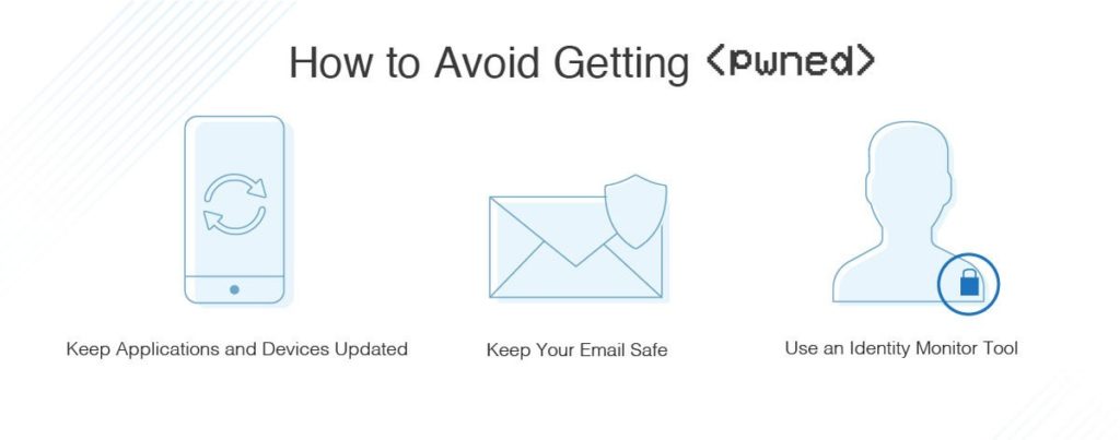 Have I Been Pwned? What to Do After Password Breach - DNSstuff