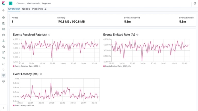 .NET Logging Best Practices and Tools - DNSstuff .NET Logging Best Practices and Tools - DNSstuff