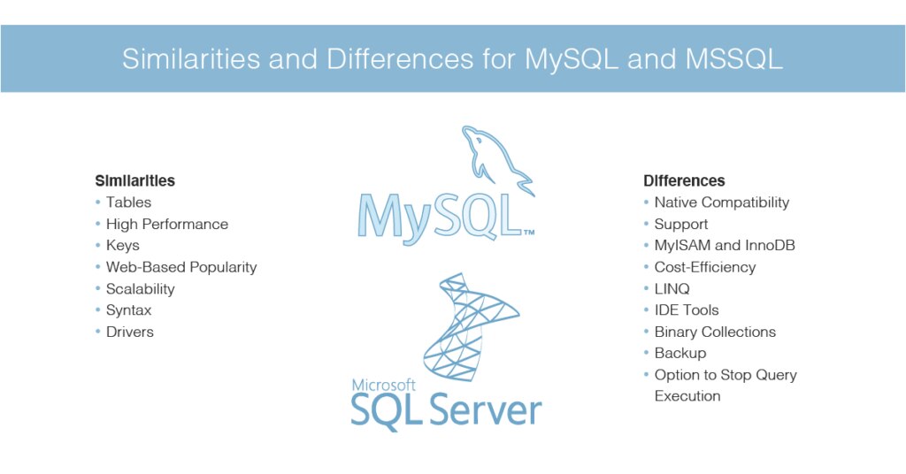 Microsoft Sql Server Vs Mysql Get To Know Which Is Right For You 