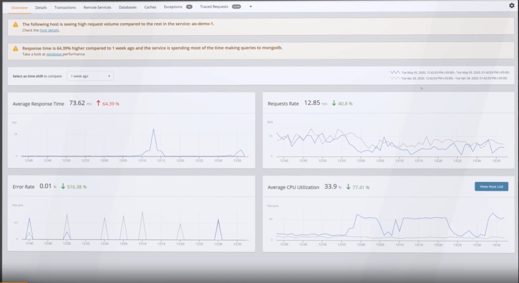 AppOptics vs. ManageEngine Applications Manager | DNSstuff AppOptics vs. ManageEngine Applications Manager | DNSstuff