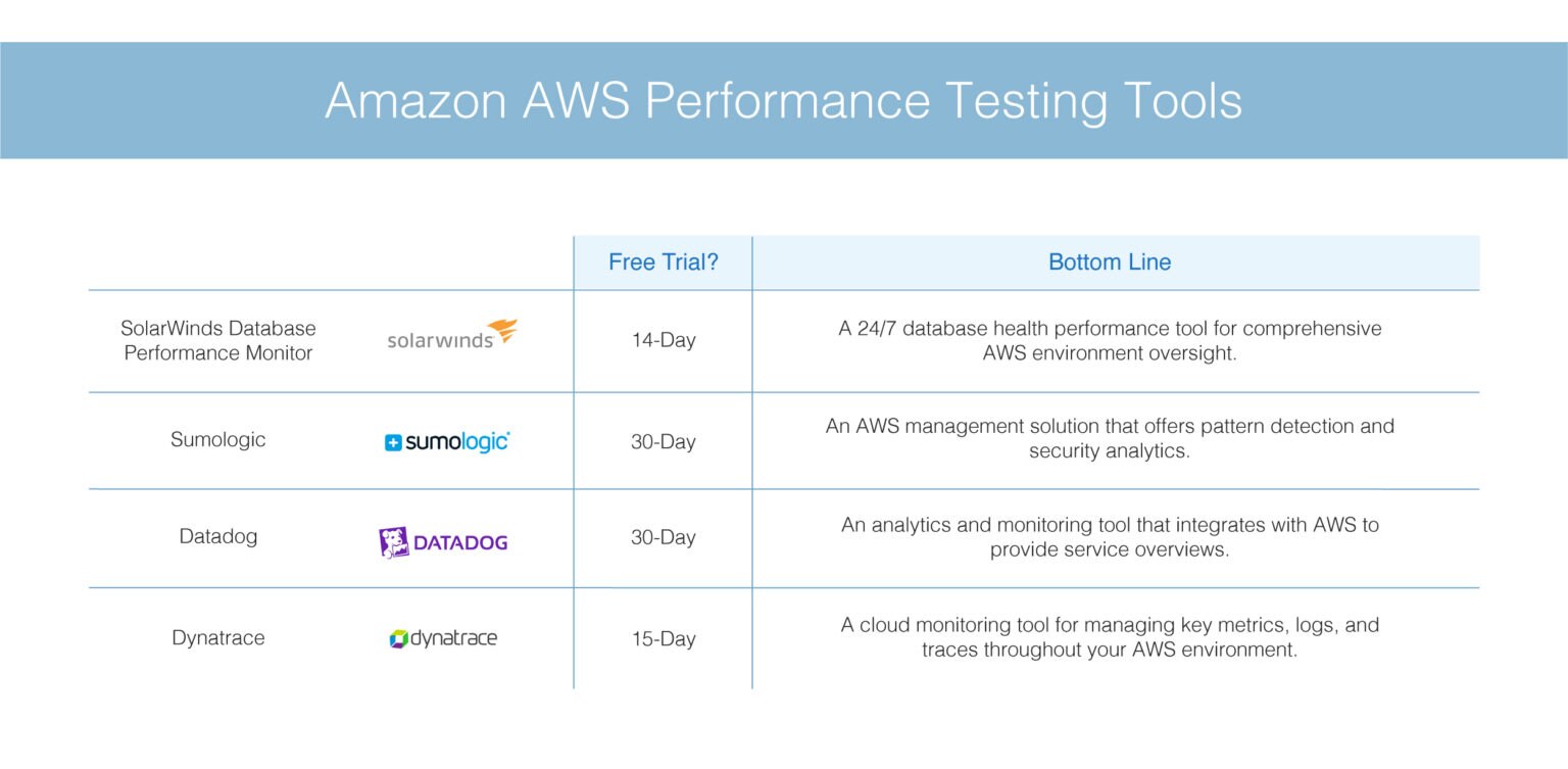 AWS Performance Testing Tool for Professionals - DNSstuff AWS Performance Testing Tool for Professionals - DNSstuff