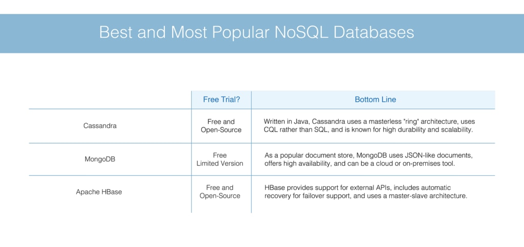 Nosql Database Comparison—best And Most Popular Nosql Databases Dnsstuff
