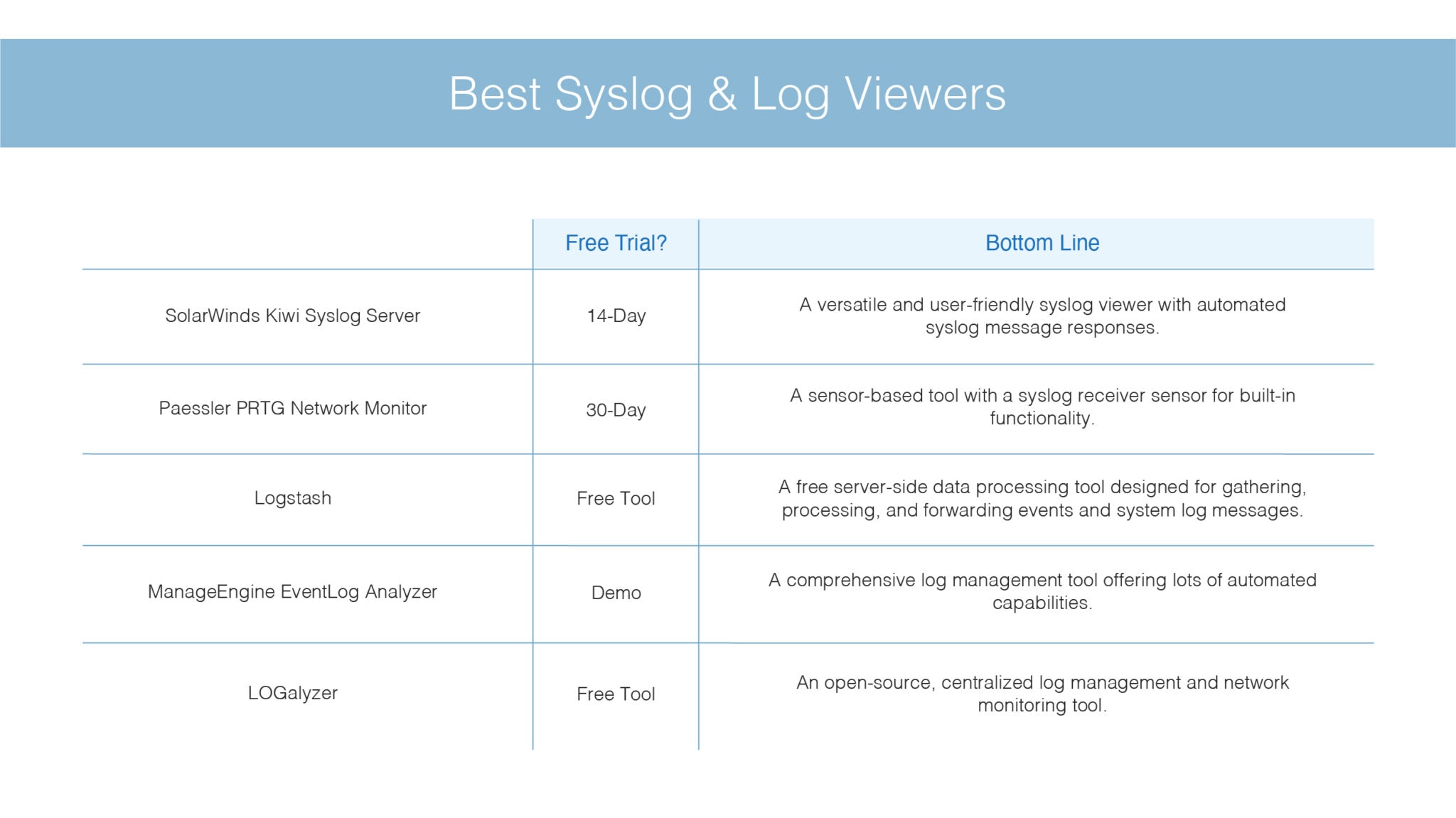 5 Best Syslog and Log Viewers - DNSstuff