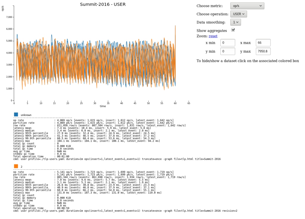 NoSQL Database Comparison—Best and Most Popular NoSQL Databases - DNSstuff