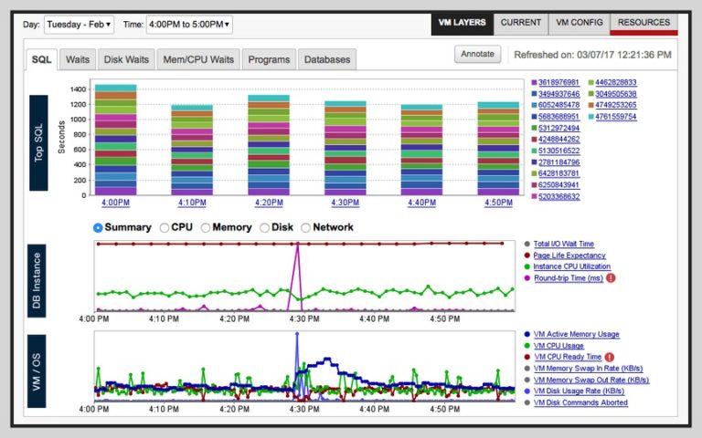 AWS RDS Performance Tuning and Monitoring - DNSstuff