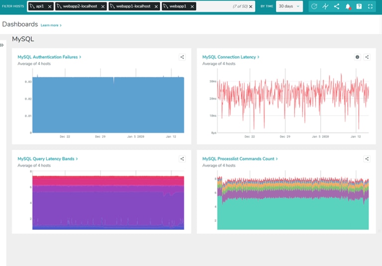 AWS RDS Performance Tuning and Monitoring - DNSstuff