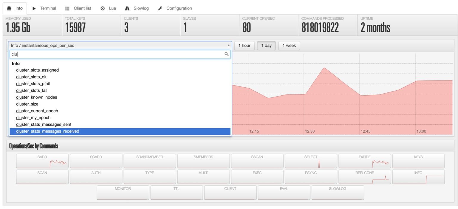Redis Cluster Management Tools - DNSstuff