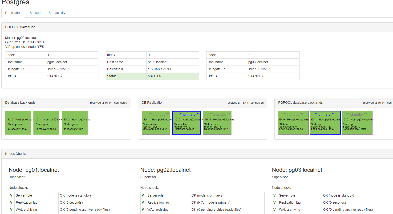 PostgreSQL Enterprise Manager Alternativen - DNSStuff