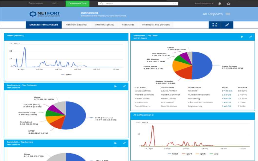 Top Free Network Monitoring Tools In 2020 Dnsstuff