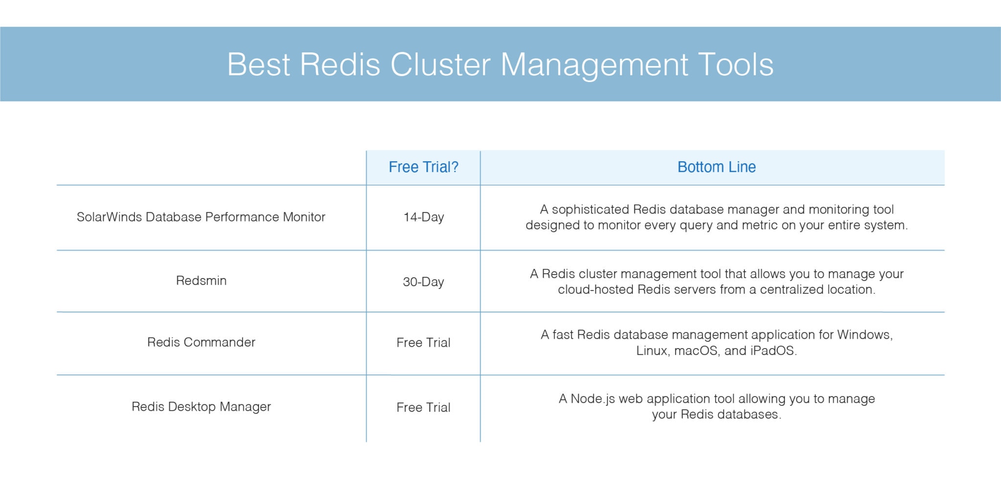 Redis Cluster Management Tools - DNSstuff Redis Cluster Management Tools - DNSstuff