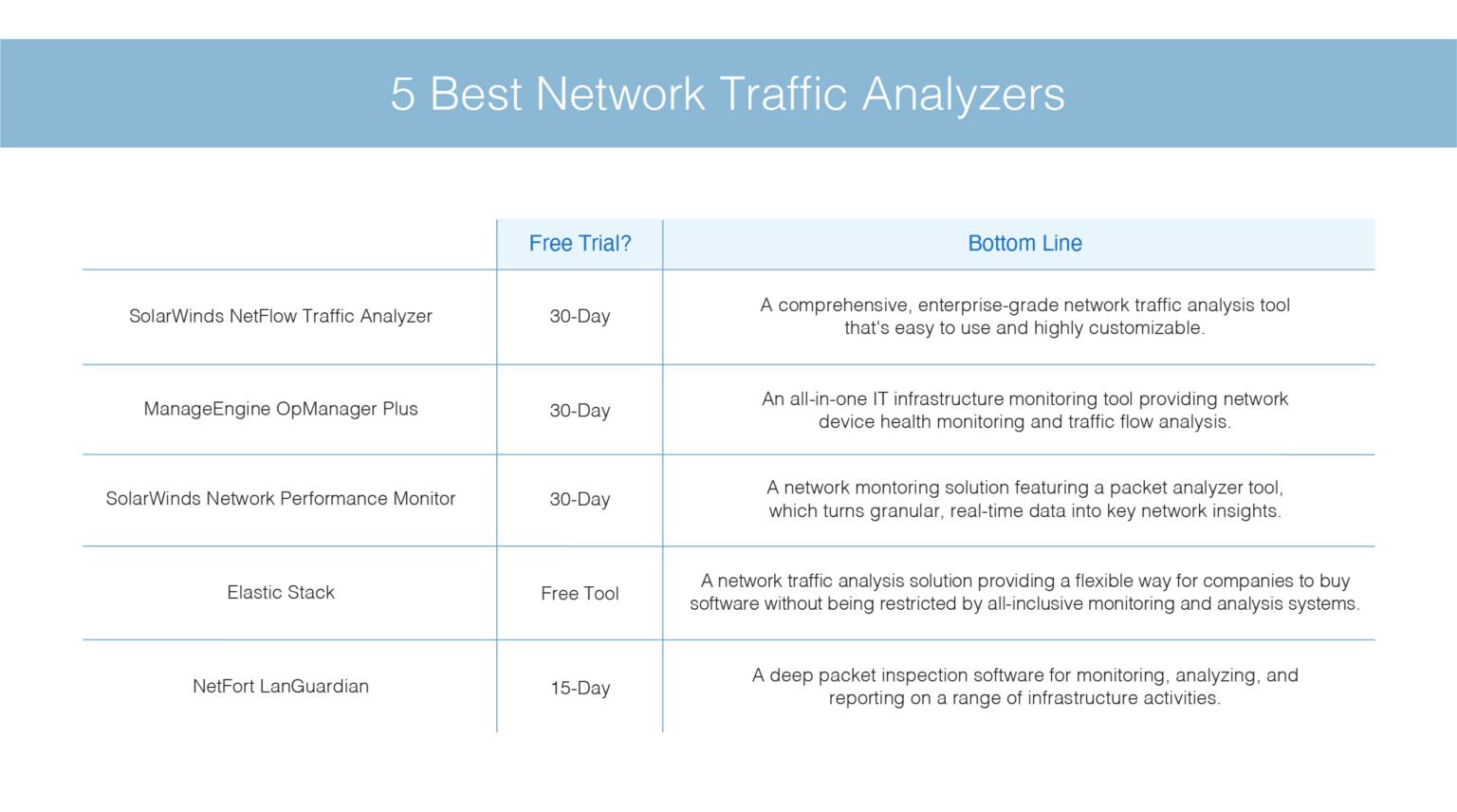 5 Best Network Traffic Analyzers in 2023 - DNSstuff