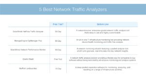 5 Best Network Traffic Analyzers in 2023 - DNSstuff