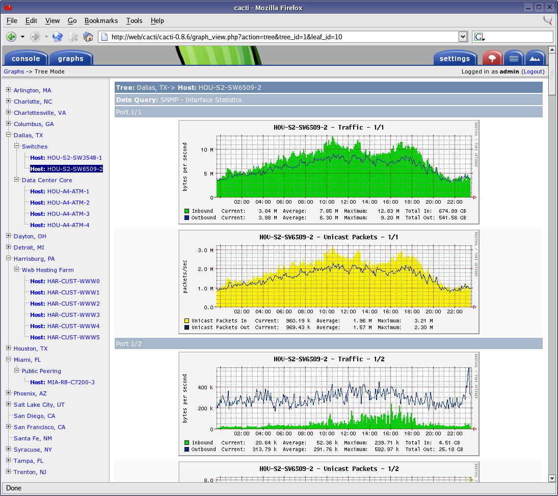 Monitoring Software Monitoring Software