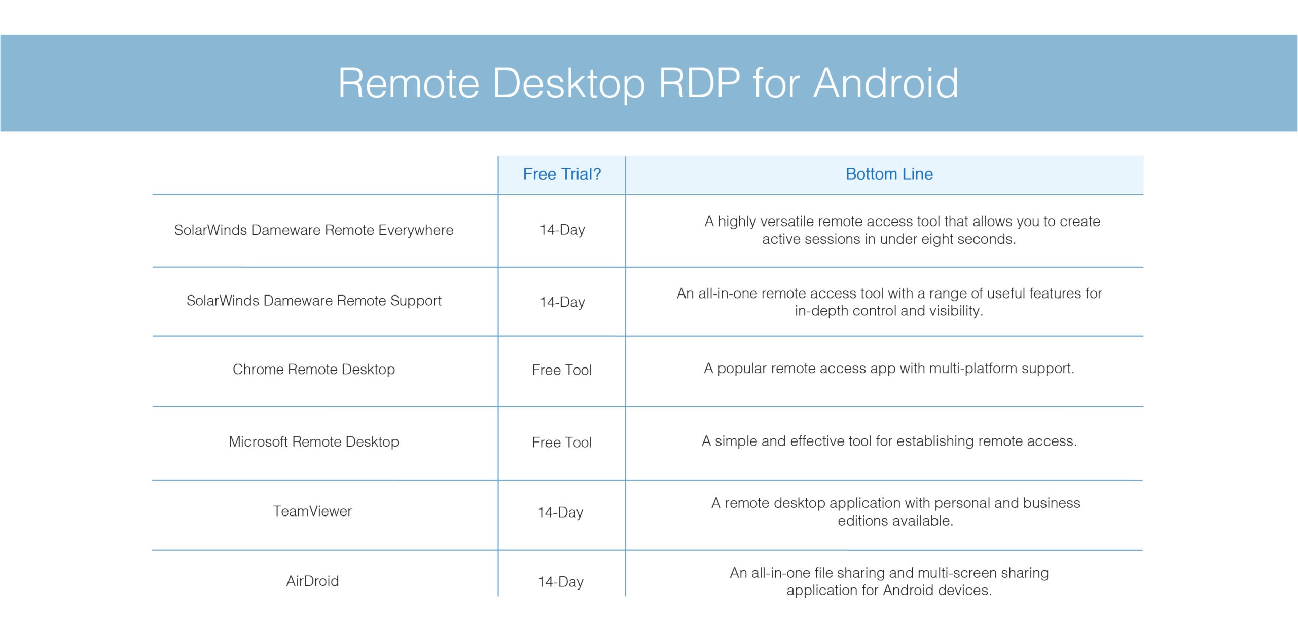6 Best Android RDP Apps - DNSstuff