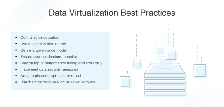 Database Virtualization Best Practices for 2022 - DNSstuff
