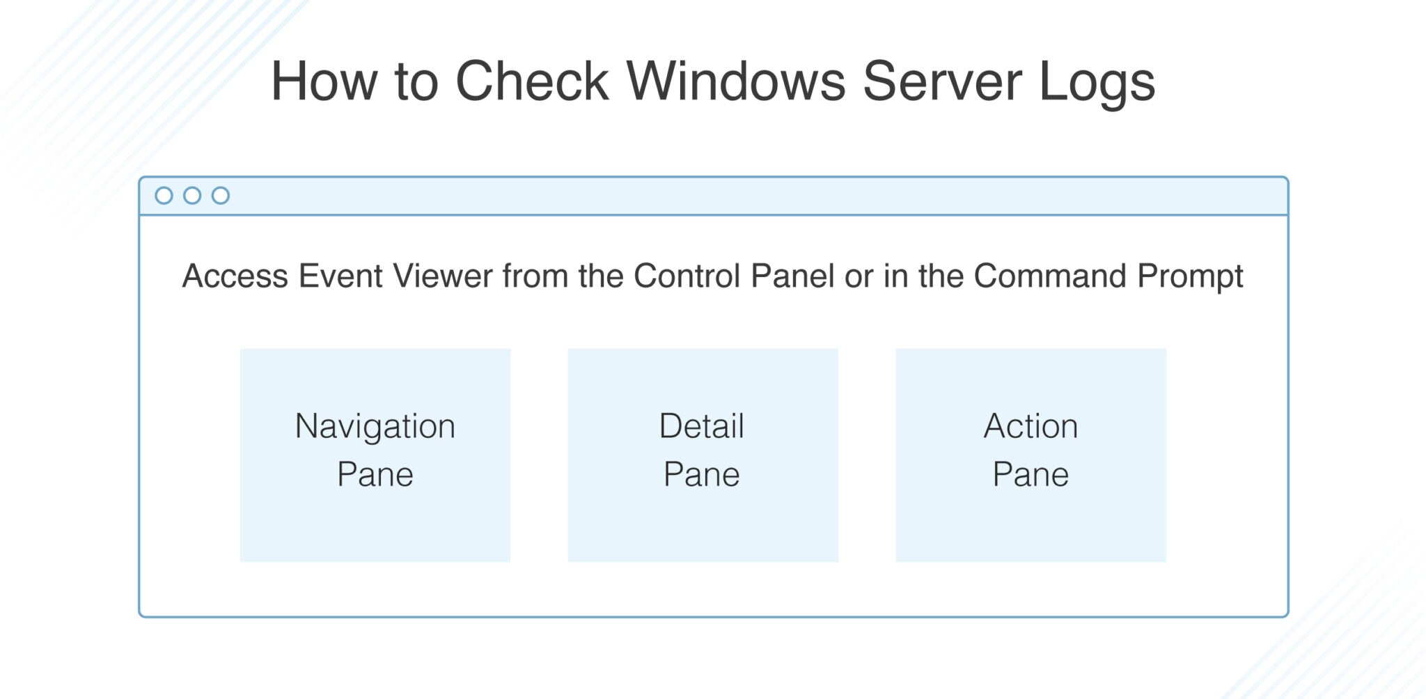 Windows Server Logs Management - DNSstuff