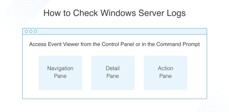 Windows Server Logs Management - DNSstuff