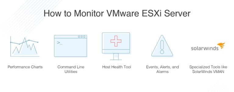 How to Monitor and Manage VMware ESXi - DNSstuff