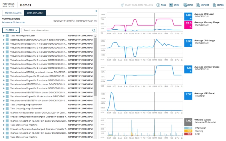 How to Monitor and Manage VMware ESXi - DNSstuff