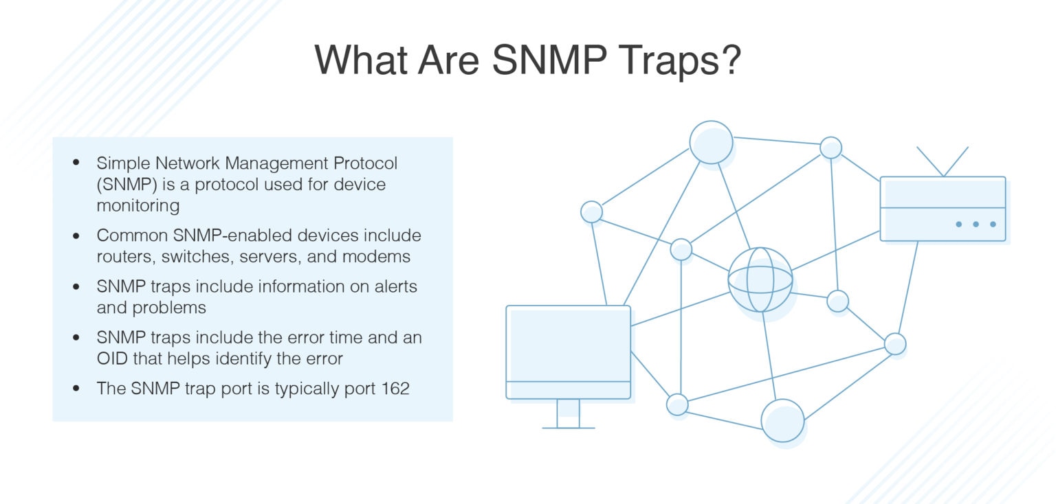 SNMP Traps Explained: How to View SNMP Traps - DNSstuff SNMP Traps Explained: How to View SNMP Traps - DNSstuff