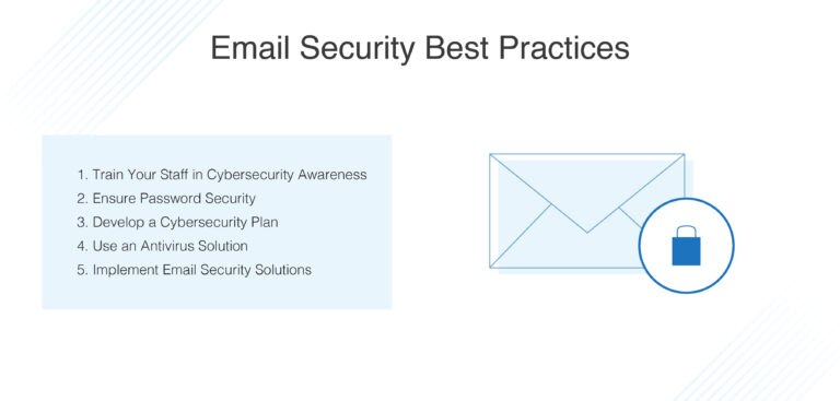 5 Email Security Best Practices for Businesses for 2022 - DNSstuff