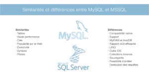 MySQL vs MSSQL: performance et principales différences | DNSstuff