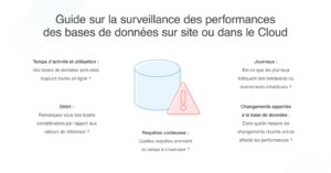 Azure vs SQL Server: supervision on-prem ou cloud | DNSstuff