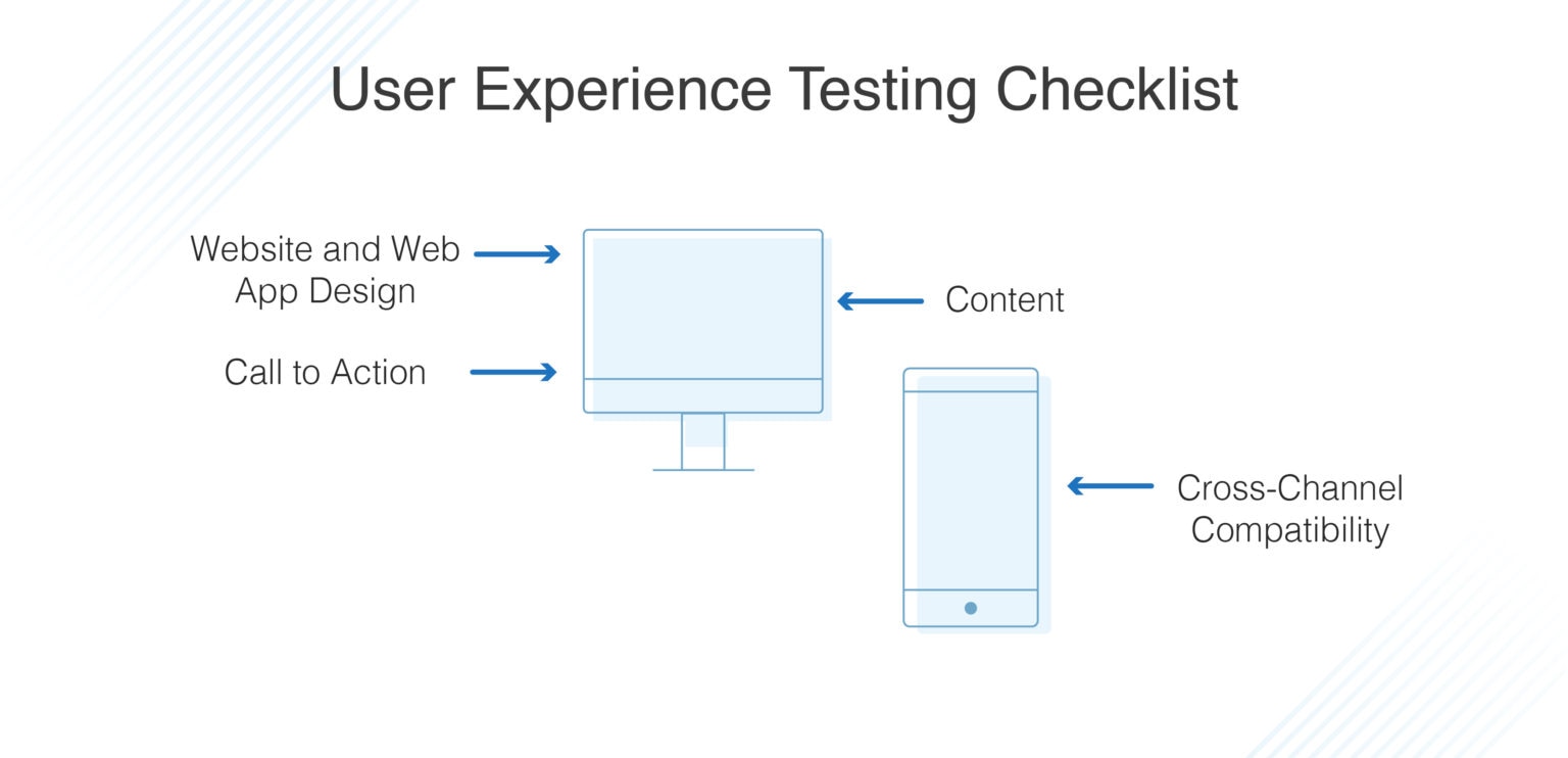 Website User Experience Optimization and Testing Methods and Tools ...