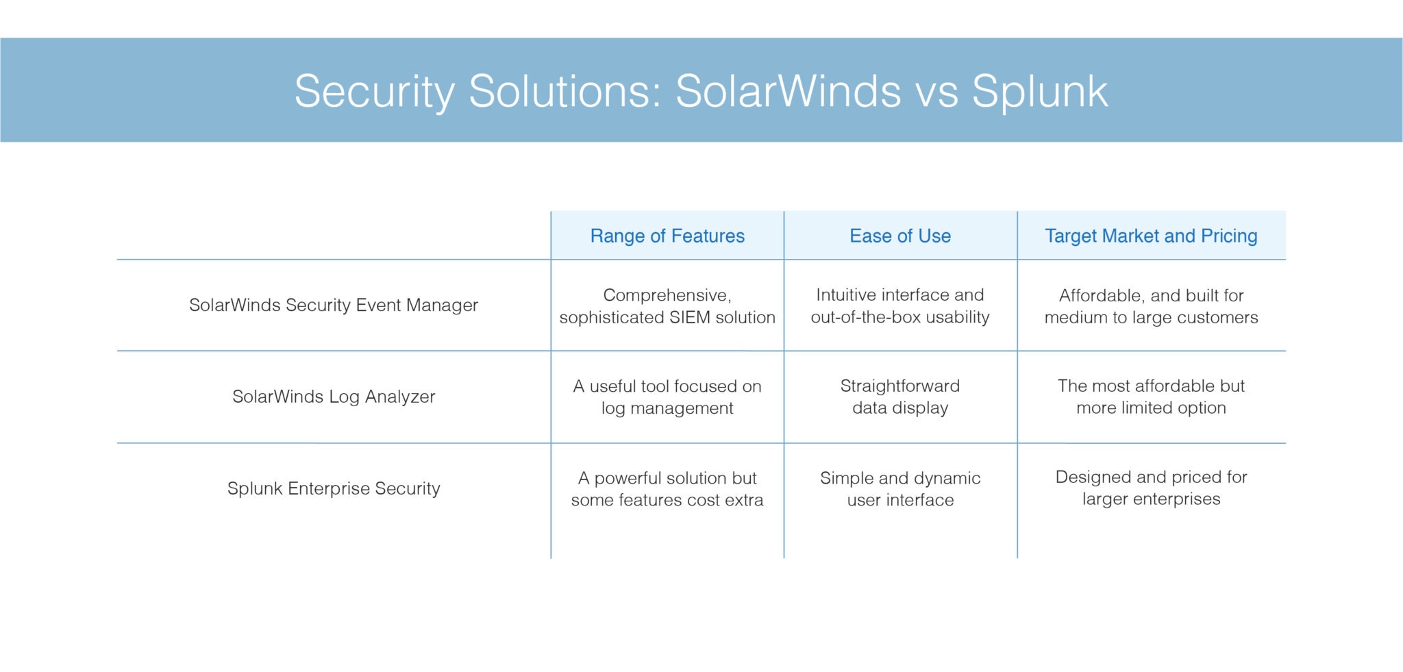 SolarWinds vs. Splunk - DNSstuff SolarWinds vs. Splunk - DNSstuff