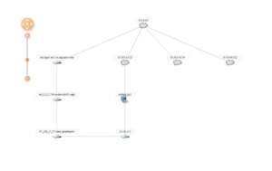 Top Netzwerk-Mapping-Tools & Netzwerk Mapper - DNSstuff