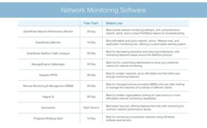Best Network Monitoring Software - DNSstuff