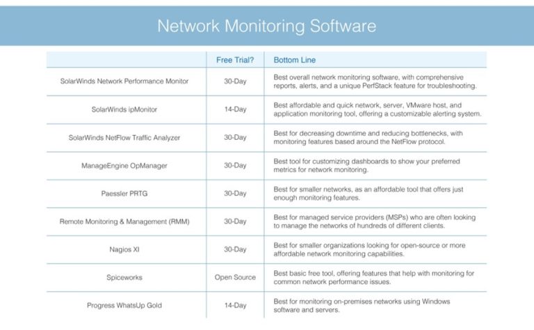 Best Network Monitoring Software - DNSstuff Best Network Monitoring Software - DNSstuff