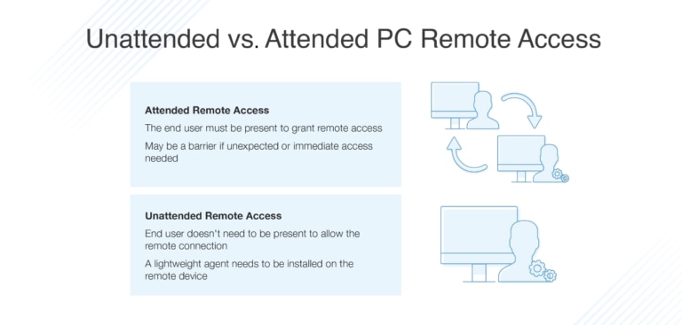 How to Remote Access a PC from Anywhere - DNSstuff