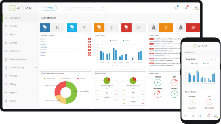 Best RMM Software | DNSstuff