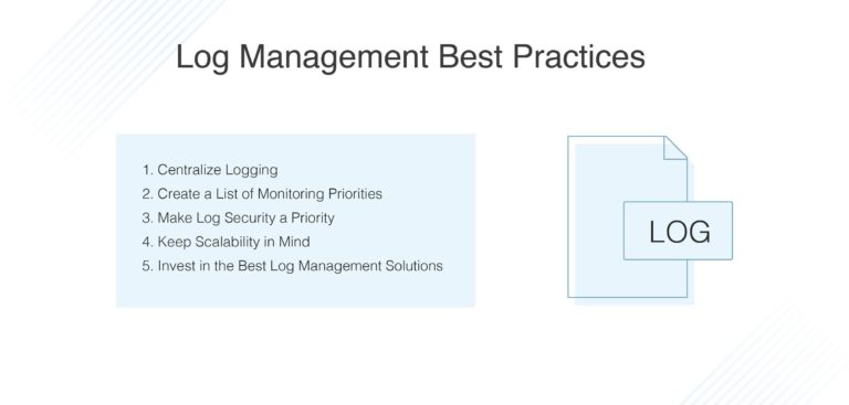 What is Log Management? Best Practices for Management - DNSstuff