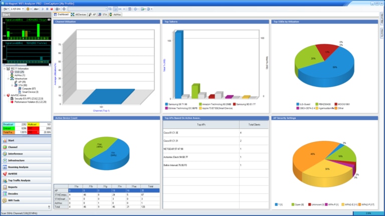 5 Wi-Fi Management Software + Guide – DNSstuff