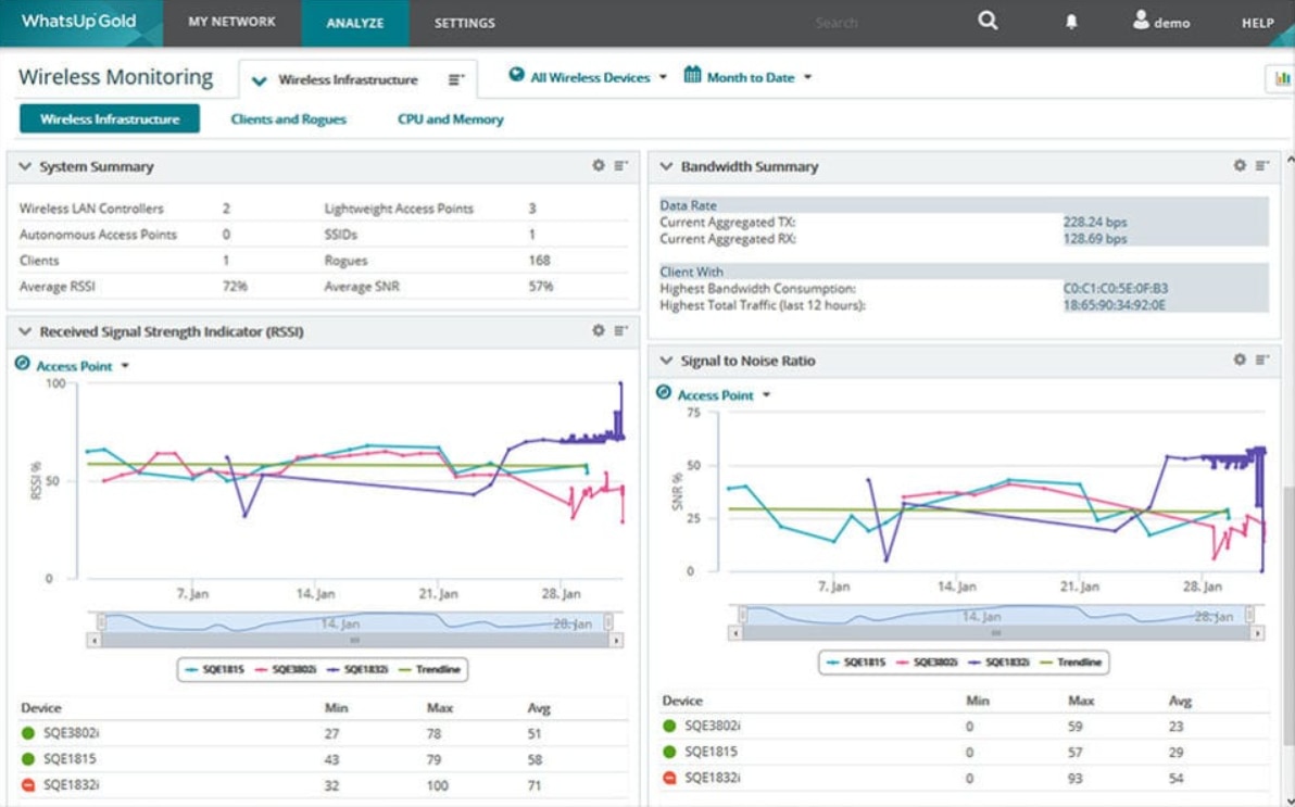 5 Wi-Fi Management Software + Guide – DNSstuff