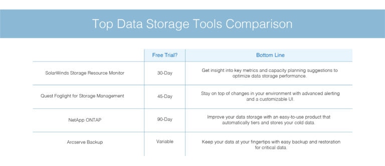 Top Data Storage Tools – DNSstuff