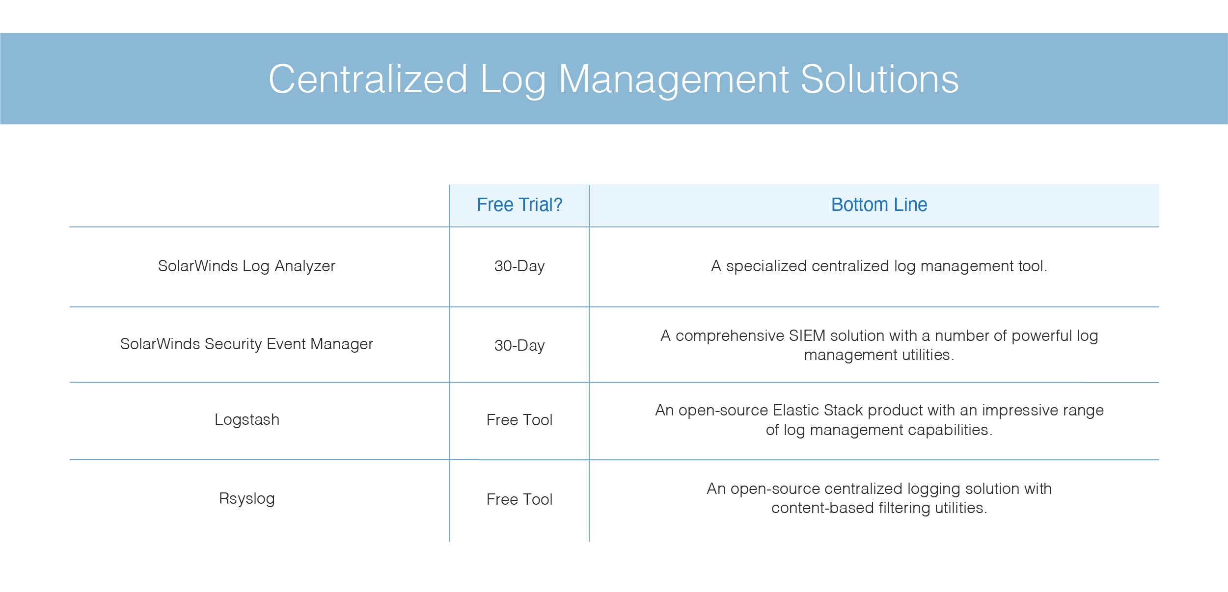 Centralized Logging Solutions | Best Practices and Management - DNSstuff