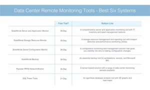 Best Data Center Monitoring Systems Comparison – Systems for Data ...
